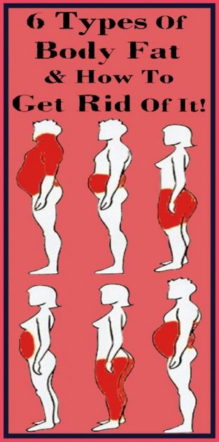 6 Types of Body Fat and How to Get Rid Of It – Yoga4daily
